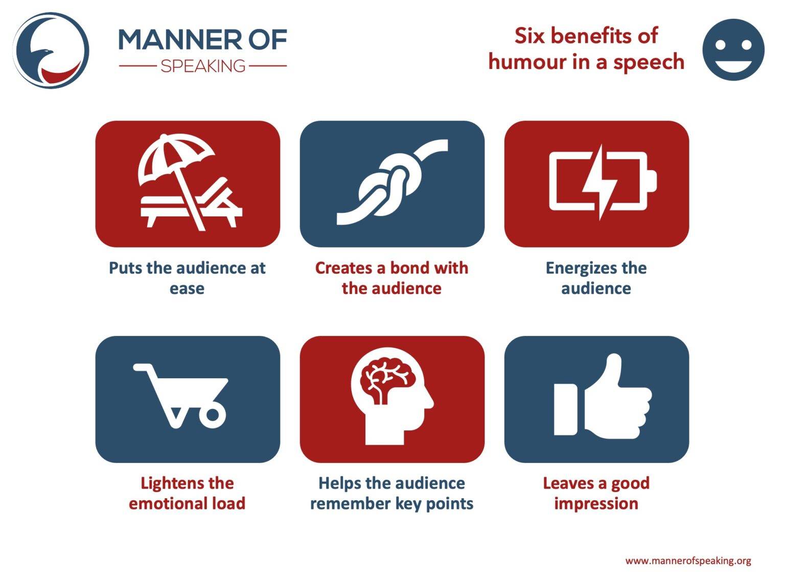 benefits of using humour in a speech or presentation - Manner of speaking